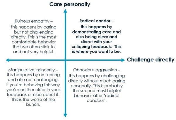 Radical Candour and Psychological Safety | People Insight