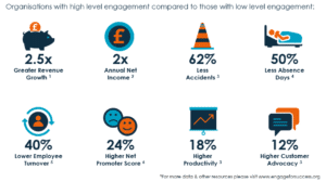 Employee Experience vs Engagement: A Breakdown | People Insight
