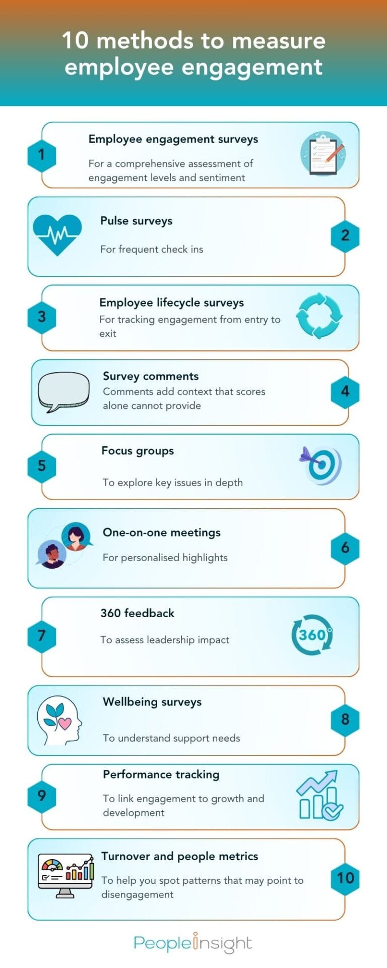 How To Measure Employee Engagement | People Insight