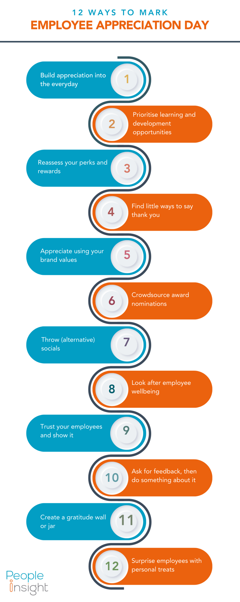 12 Ideas for Employee Appreciation Day 2026 | People Insight