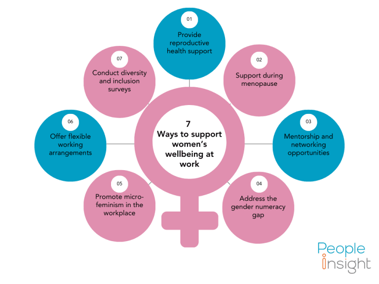 Strategies to Support Women’s Wellbeing at Work | People Insight