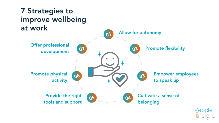 7 Ways to Boost Wellbeing at Work | People Insight