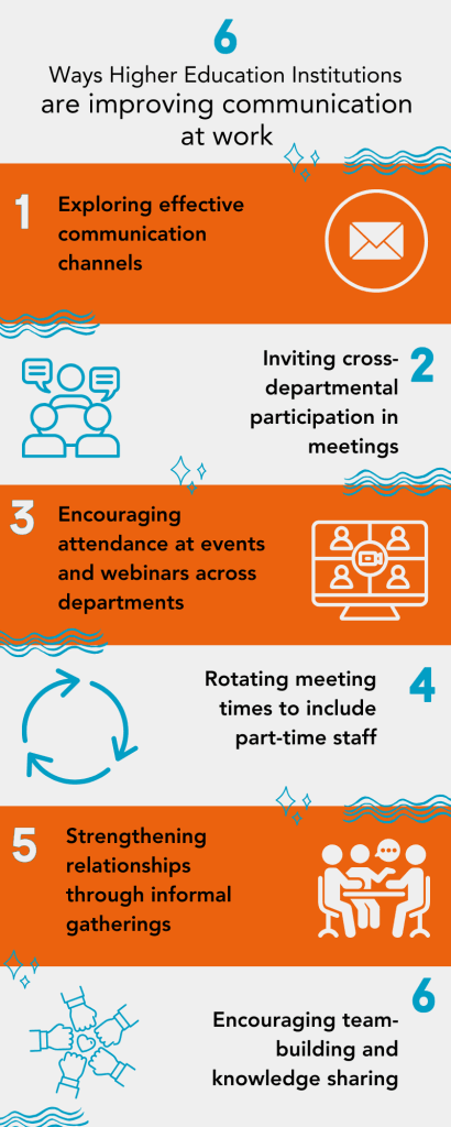 How HE is Improving Communication At Work | People Insight