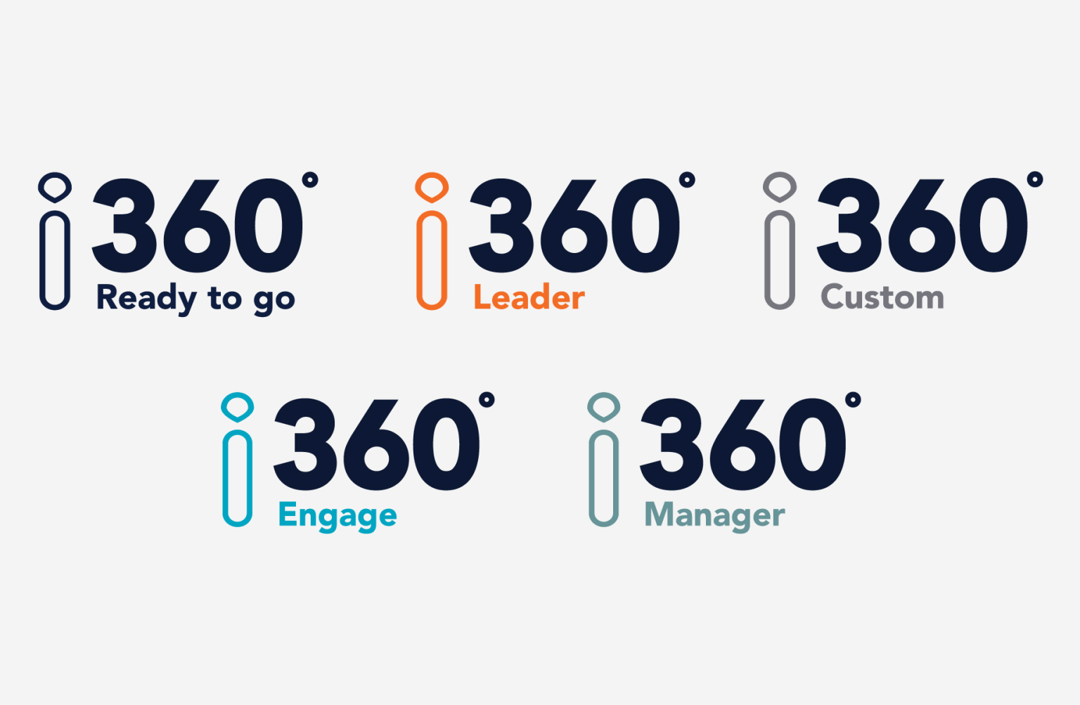 The Leading Employee Experience Platform | People Insight