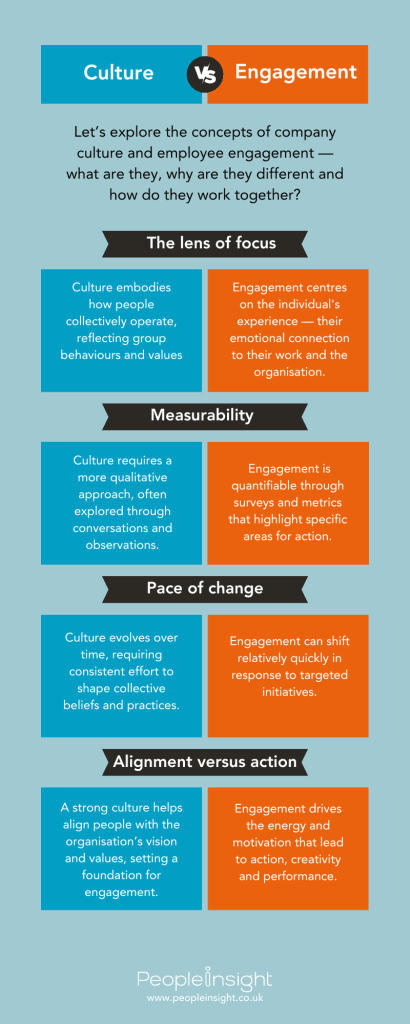 Company Culture and Employee Engagement | People Insight