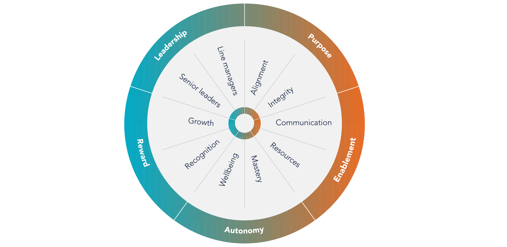 What is Employee Engagement? | Definition | People Insight