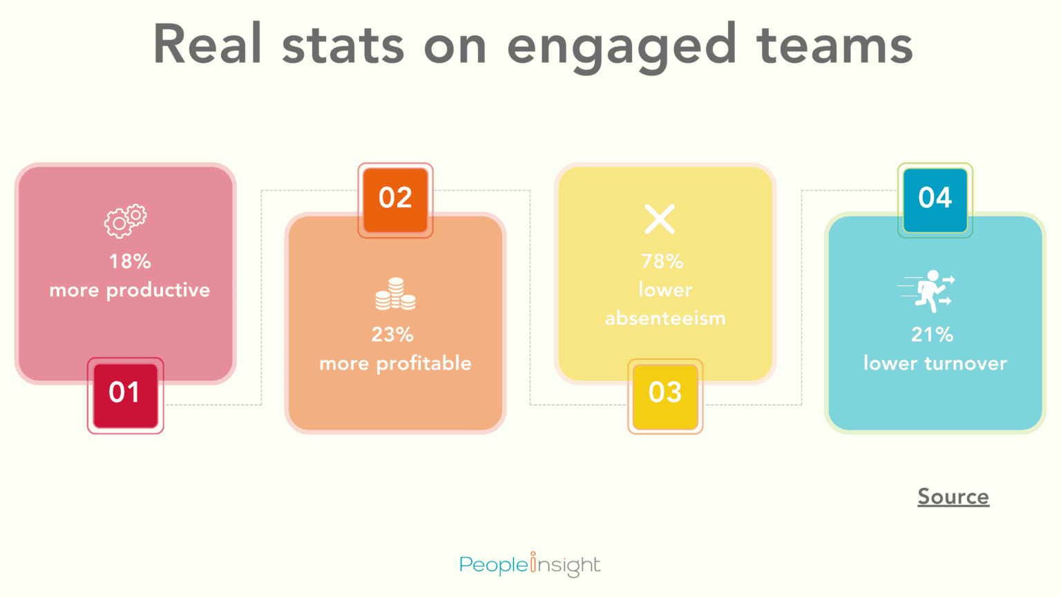Measure the ROI of Employee Engagement | People Insight
