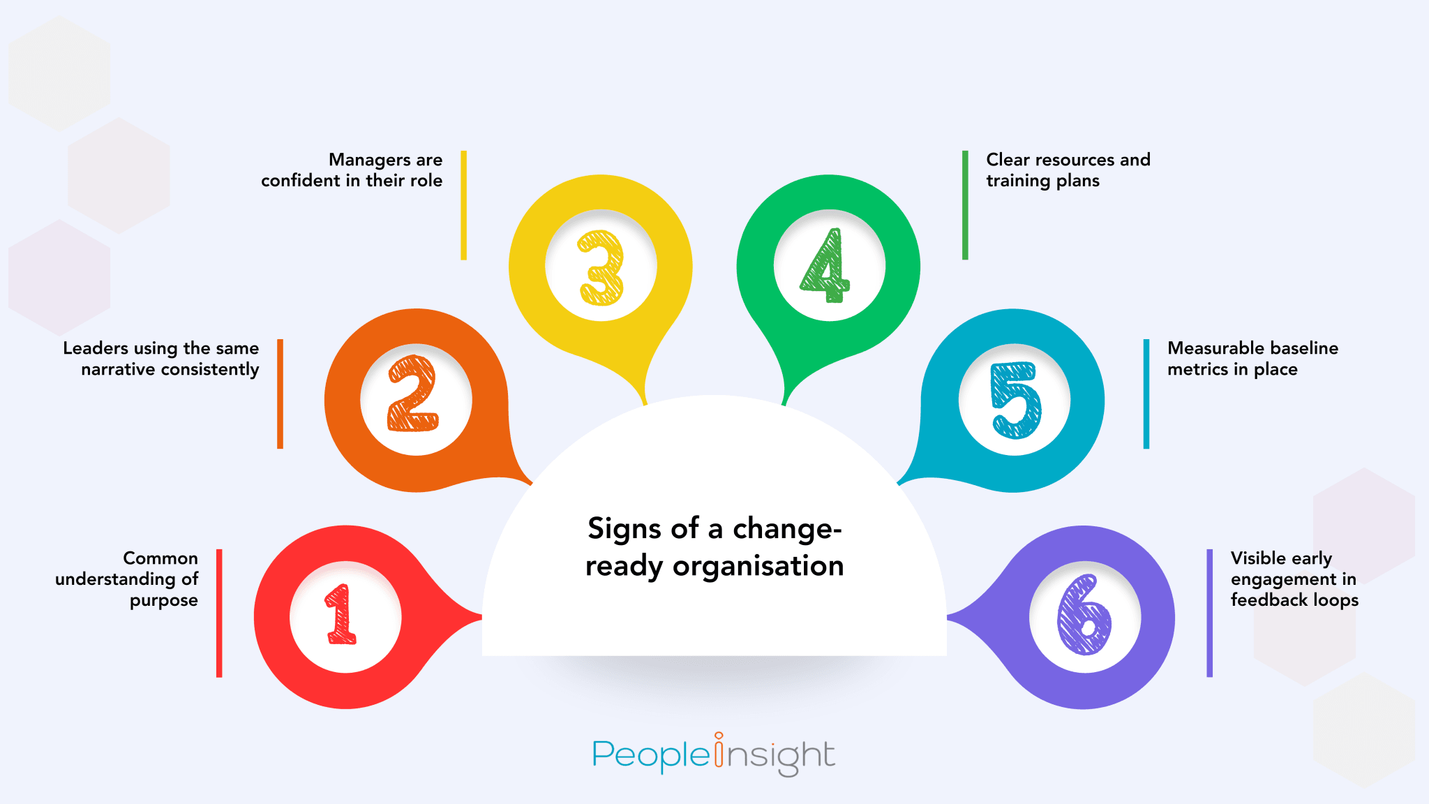 The Ultimate Guide to Change Readiness | People Insight