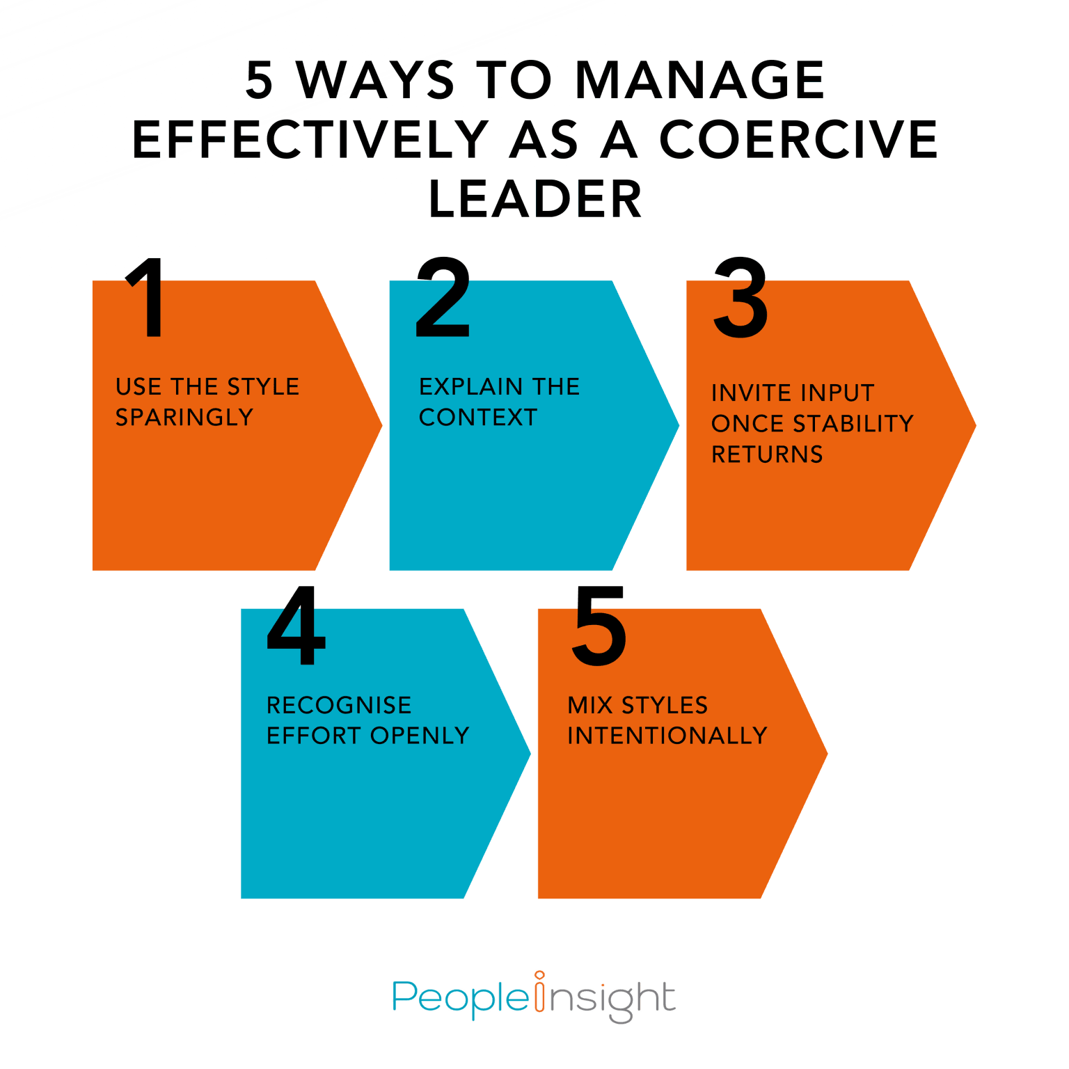 What Is Coercive Leadership | People Insight
