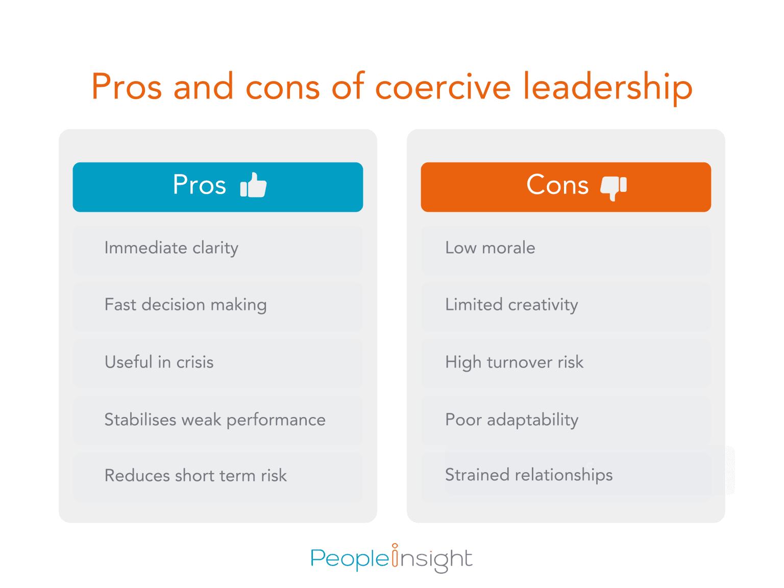 What Is Coercive Leadership | People Insight