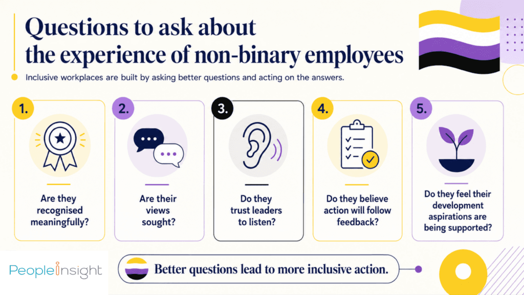 Recognition Gap for Non-Binary Employees | People Insight